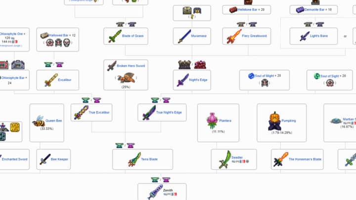 8 Best Terraria Accessories for the Zenith - Game Voyagers