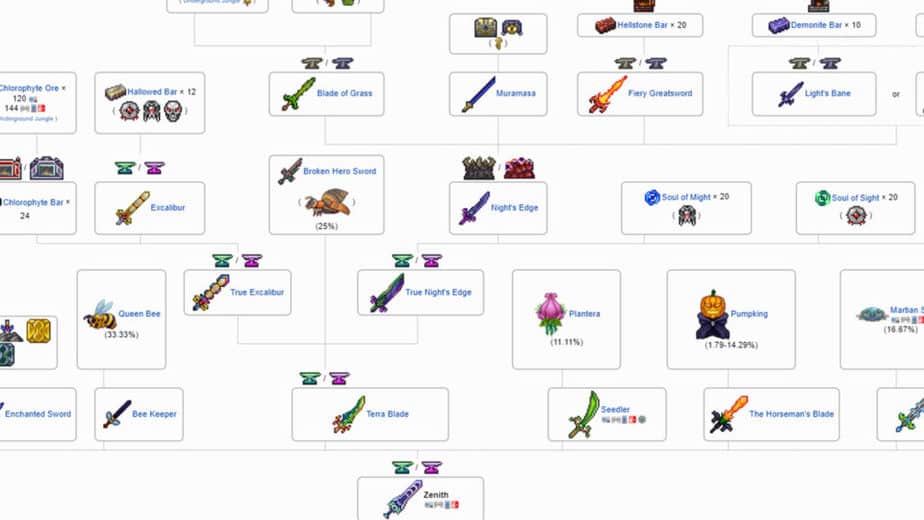8 Best Terraria Accessories for the Zenith - Game Voyagers