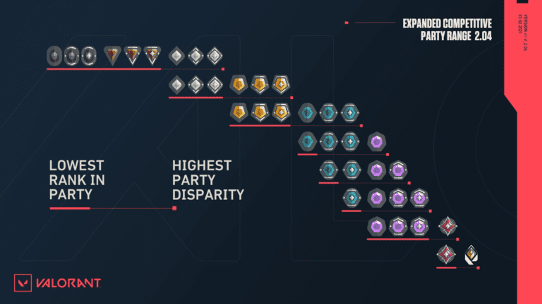 Can Silver Play With Platinum in Valorant? - Game Voyagers